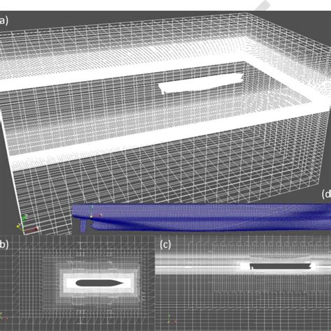 Static Mesh For Pure Sway And Pure Yaw Simulations A Simulation