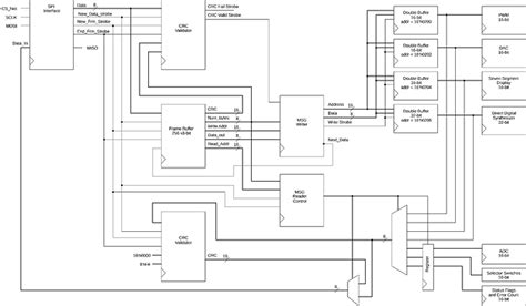 implementing a robust microcontroller to fpga spi interface part 3 fpga top level modules