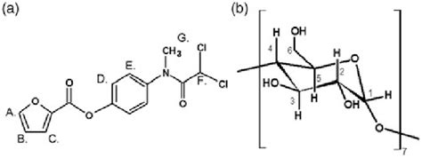Chemical Structure Of A Diloxanide Furoate B Bcd Mbcd Or Hpbcd