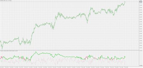 Random Walk Index Indicator Metatrader 5 [download] Metatrader Trading Robots