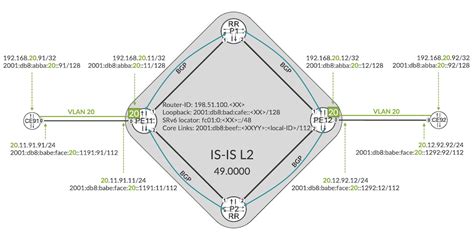 SRv SID Encoding And Transposition