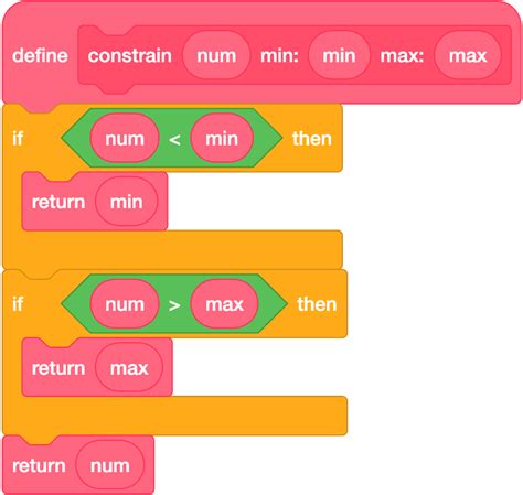 Constrain Min Max Penguinmod Wiki Official