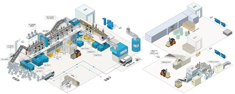 서울시 성북구 재활용 선별장 공정도 아이소메트릭 일러스트 일러스트 포트폴리오 크몽