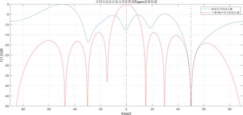 【开源代码 Matlab线性阵列仿真】matlab模拟阵列图 Csdn博客 【开源代码 Matlab线性阵列仿真】matlab模拟阵列图 Csdn博客