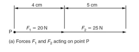 vector diagram resultant force
