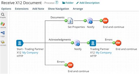 Article Receive Edi Data Using The Trading Partner Communication Method Boomi Community