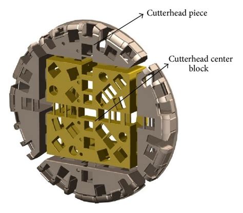 The Structure Of Tbm Split Cutterhead Download Scientific Diagram