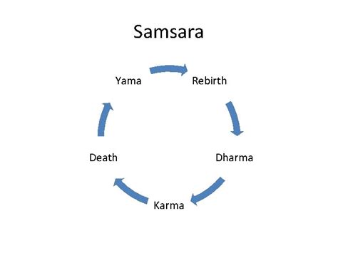 Introduction To Vedic Religions And Hinduism Eastern Religions