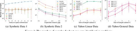 Figure 1 From A Bayesian Approach For Subset Selection In Contextual