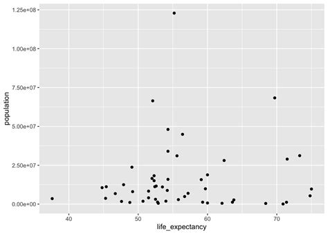 Christian Okitondo Data Analysis Portfolio R Coding Exercise