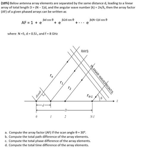 Solved 10 Below Antenna Array Elements Are Separated By