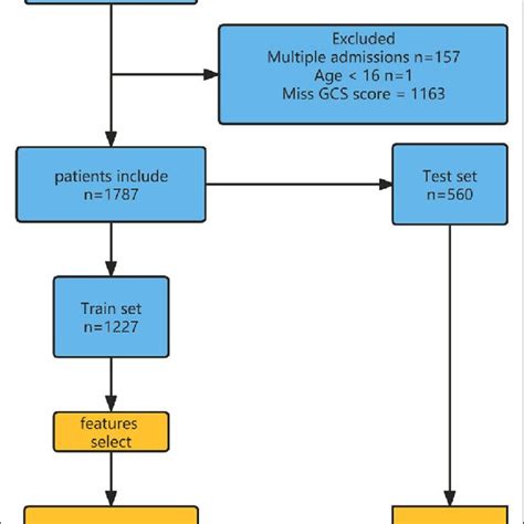 Correlation Diagram Between Different Feature Numbers And Accuracy In