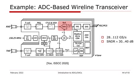 Adcs和dacs的基础知识 专业集成电路测试网 芯片测试技术 Ic Test
