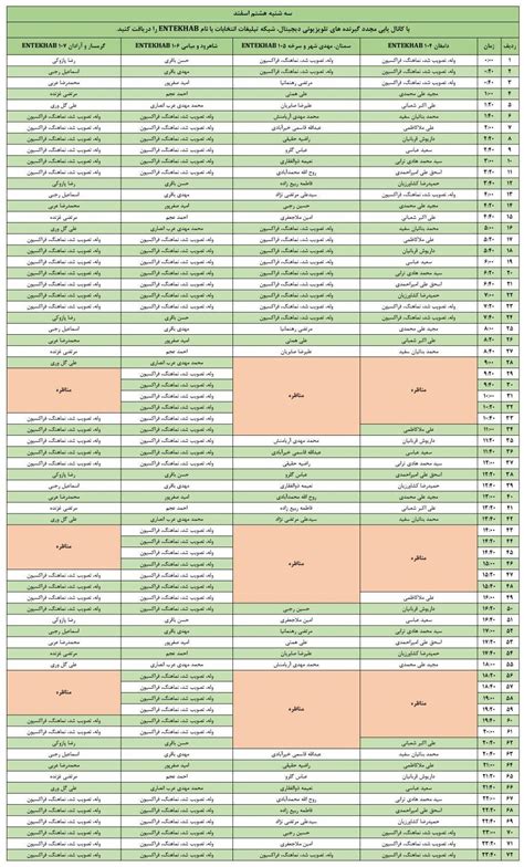 جدول پخش برنامه‌های نامزد‌های انتخابات سمنان در روز هشتم اسفند