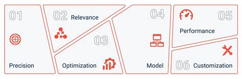 Prompt Engineering Strategies For Optimizing Ai Language Models Synoptek