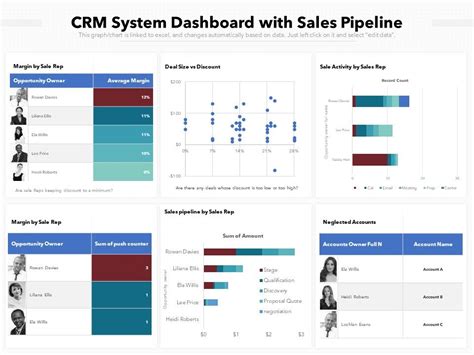 Crm System Dashboard With Sales Pipeline Ppt Powerpoint Presentation Gallery Icons Pdf