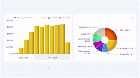 Power Bi Drill Down The Ultimate Guide