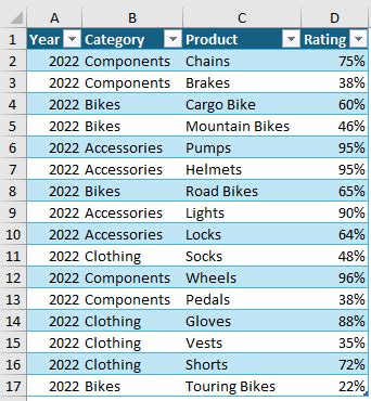 Excel Progress Circle Charts My Online Training Hub