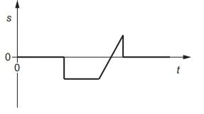 Wave Movement And Particle Movement Physics Forums