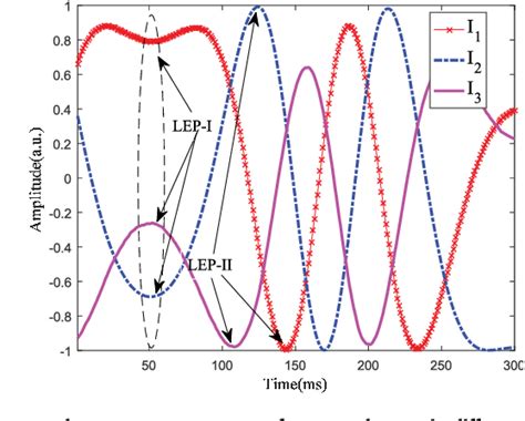 Figure 1 From Dynamic Phase Demodulation Algorithm For Phase Sensitive Otdr With Direct