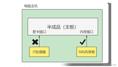 可扩展标记语言 Xmlgetelementsbyattributevalue Csdn博客 可扩展标记语言 Xmlgetelementsbyattributevalue Csdn博客