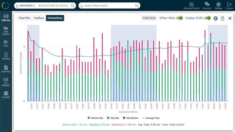 Evan A On Linkedin Real Time Data Analytics In Houston Tx Akm