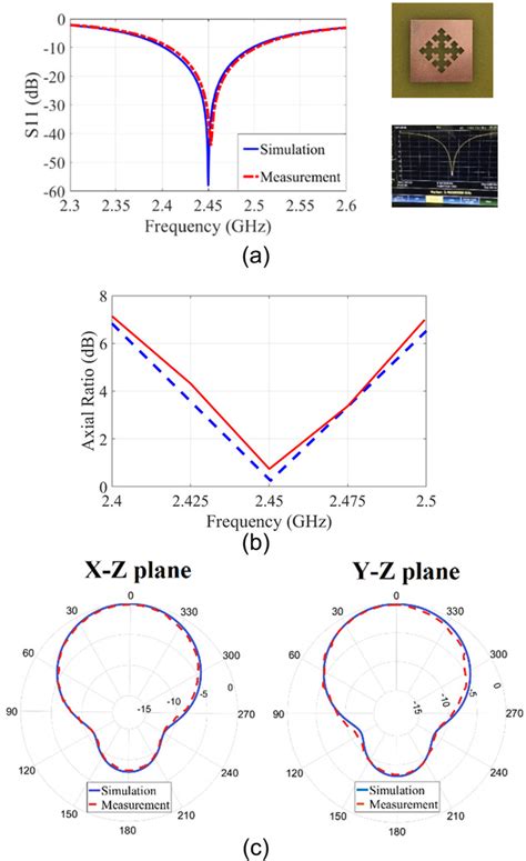 Design Of A Circularly Polarized Microstrip Slot Antenna Using