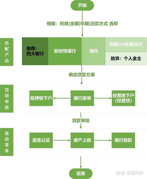 手把手教你如何办理房产抵押贷款？以及风险提示！ 知乎