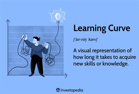 Dias Da Semana Em Italiano Learning Italian Learning Italian Sinta