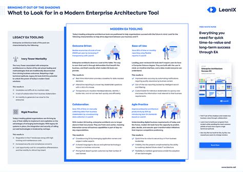 Enterprise Architecture Team Position And Structure Leanix