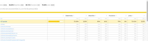 Code Coverage With Cypress Typescript Vuejs And Quasar Framework · Issue 1366 · Istanbuljs