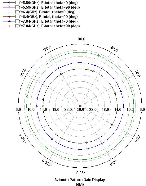 Azimuth Pattern For Iteration 2 Download Scientific Diagram