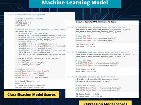 Machine Learning To Predict Your Project Or Business Using Scikit Learn