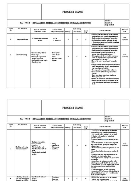 Risk Assessment For Installation Testing And Commissioning Of Clean