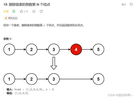 Leetcode19删除链表的倒数第n个节点 Csdn博客