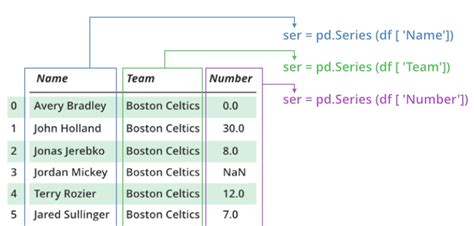 Introduction To Pandas Pandas Is An Open Source Library That By Yashi Agarwal Medium
