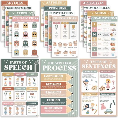 Parts Of Speech Posters For Classroom 11x17 English Classroom