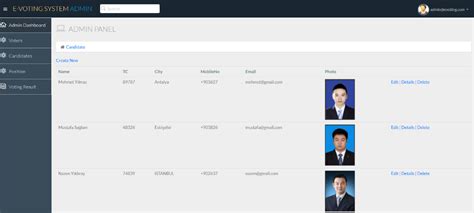 GitHub Pinarkizilarslan E Voting System With Asp NET MVC It Is The E Voting System Made In