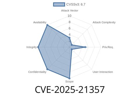 CVE Understanding The Microsoft Outlook Remote Code Execution Vulnerability