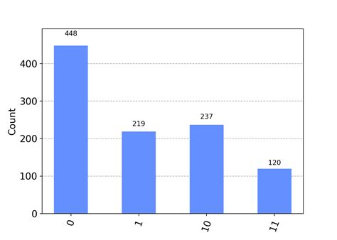 Qutip Qip As A Qiskit Backend — Qutipqip 040dev Documentation