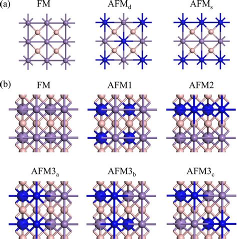 Schematics Of Possible Spin Configurations In 2 × 2 Cell For A α Mnb Download Scientific