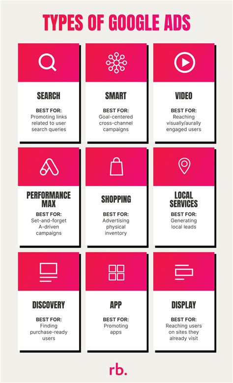 Types Of Google Ads Formats Redback