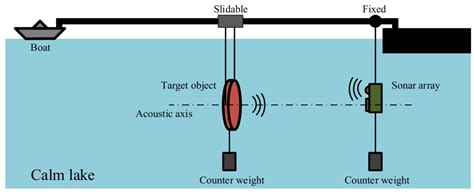 Figure 26 From Design And Implementation Of A Real Time Multi Beam Sonar System Based On Fpga