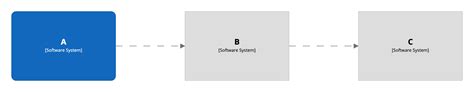 Element Styles Structurizr