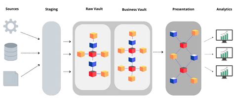 Scope And Lifetime Of Variables In Python By Franklyne Kibet