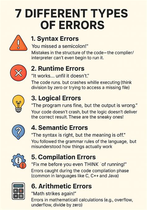 Coding Softwareengineering Techlife Learningjourney Linkedin Hebatallah Aljabri