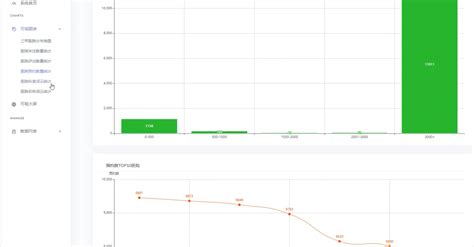 84 基于python的全国医院数据可视化分析系统医院 大数据分析系统 Csdn博客