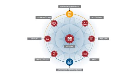 How Can Fortinet Security Fabric Improve Network Security Insoft Blog