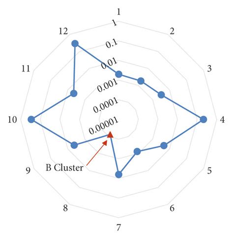 Clustering Of Arrival Times And Choice Of Refer Station A Clustering Download Scientific