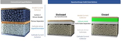 Solid State Battery Landscape Quantumscape